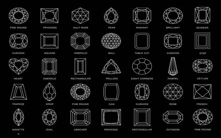 Gemstone Sourcing | What to Look for & How to Source Gemstones?