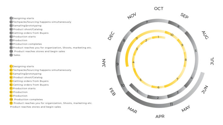 Plan your fashion calendar effectively with these tips | Deepwear